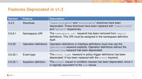 TOSCA V1 3 Deprecated Features And Non Backward Compatible Changes Ppt Download