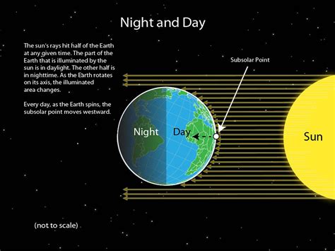 Examples Of Earth Rotation And Its Daily Impact On Life