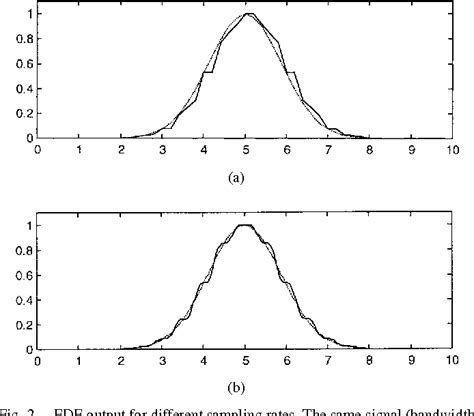 Figure 2 From A Digital Envelope Detection Filter For Real Time