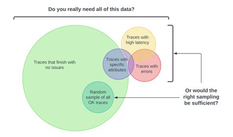 Tail Sampling With Opentelemetry And New Relic New Relic