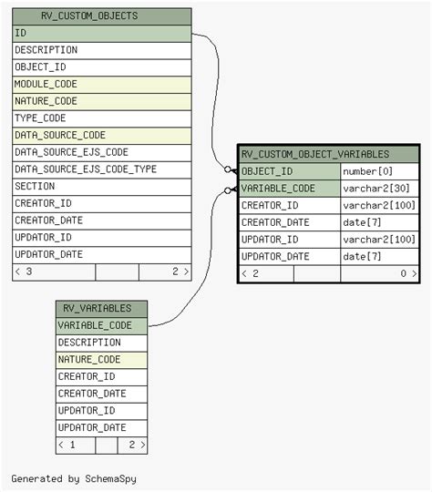Schemaspy Table Slot9worldtstarvcustomobjectvariables