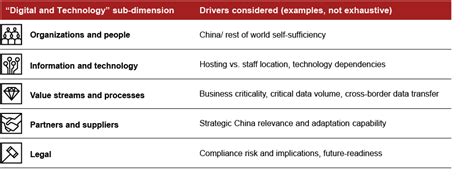 Strategies For Digital Resilience Strategy