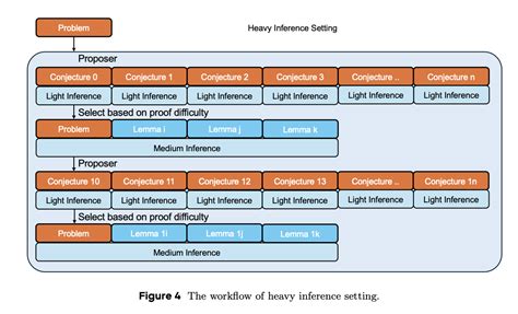 Bytedance Introduces Seed Prover An Advanced Formal Reasoning System For Automated Mathematical