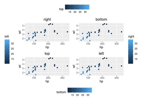 3 Plot Composer Ggalign Bridging The Grammar Of Graphics And Complex Layout