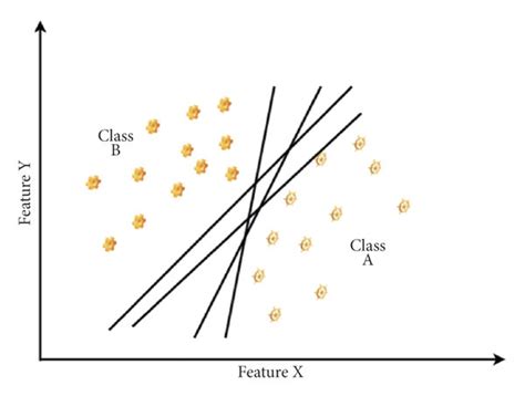 Illustration Of Principle Hyperplanes In Svm [43] Download