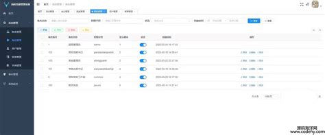 5441 基于springboot高校党建管理 源码海洋网