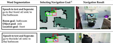 Experiment Results Of Automatically Selecting Navigation Goal