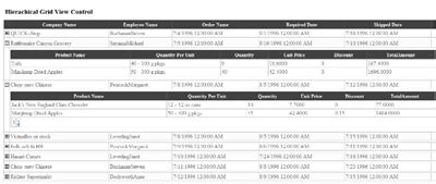 Hierarchical GridView Control Using AJAX CodeProject
