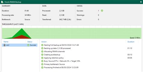 Veeam Plug In For Oracle Rman Managed Mode Vinfrastructure Blog