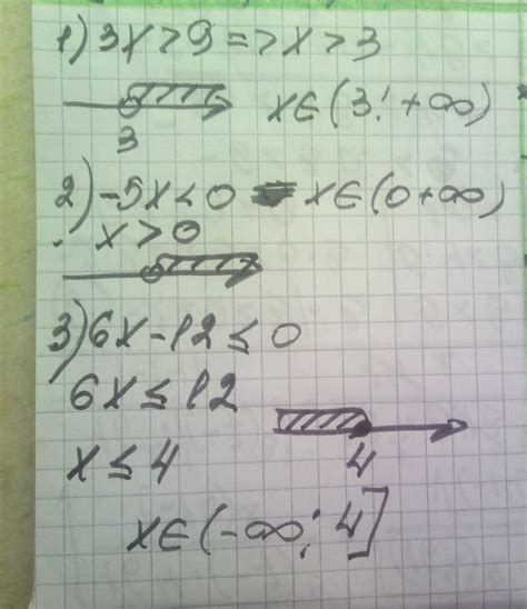 Розвяжіть нерівність1 3х 92 5x