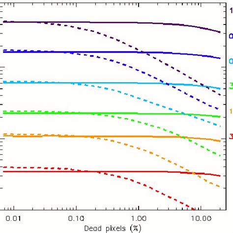 Basic Principle Of Coded Aperture Imaging A Position Sensitive