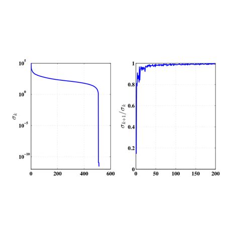 Pdf Randomized Quaternion Singular Value Decomposition For Low Rank Matrix Approximation