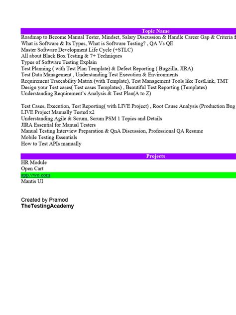 Topics Sheet Automation Tester Thetestingacademy Pdf Sql Constructor Object Oriented