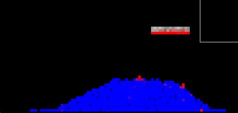 A Fix Using The Code ```js Elementsdyer Customcolor True Color
