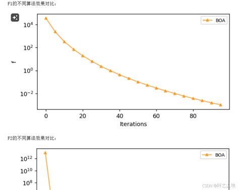 python优化算法12——蝴蝶优化算法 boa boa算法 csdn博客