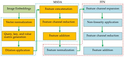 Electronics Free Full Text Improving Single Image Super Resolution