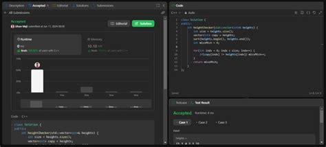 Utsav Maji On Linkedin Leetcode Codingjourney Dailycoding Dsa Cpp