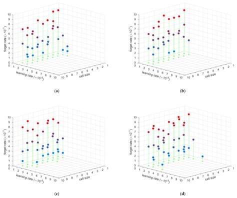 IMU Data And GPS Position Information Direct Fusion Based On LSTM Abstract Europe PMC