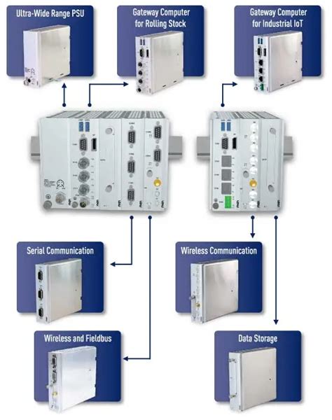 Embedded Modular Box Pcs For Din Rail Mounting Duagon