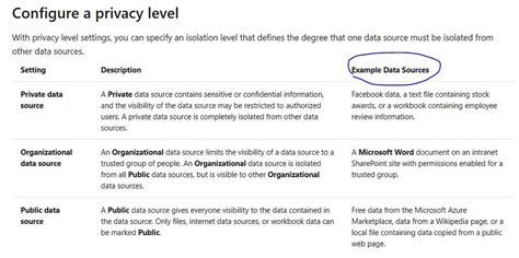Edit Permissions For Data Source Settings In Power Microsoft