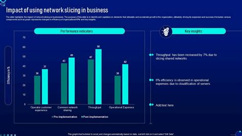 Impact Of Using Network Slicing In Business Ppt Presentation