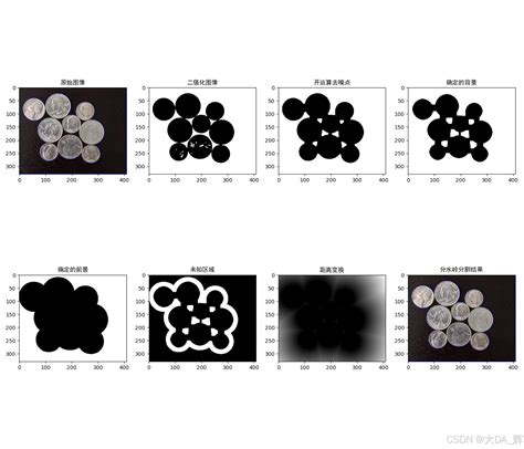 分水岭算法简介 Csdn博客