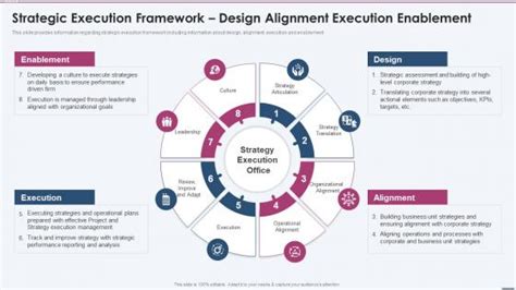 Execution Framework SlideTeam