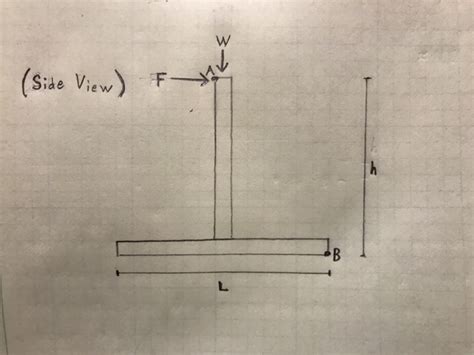 Solved How Would I Calculate The Tipping Force Of This 3d