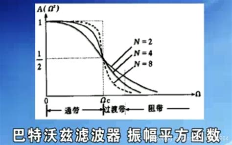 数字信号处理（iir滤波器的设计原理与滤波器基础知识，包括巴特沃夫滤波器，切比雪夫滤波器） 契比雪夫滤波器原理 Csdn博客