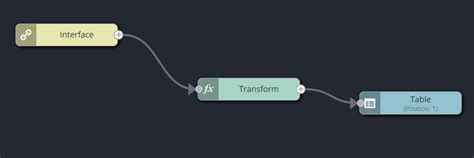 Using Json Variables With Webhooks