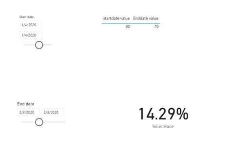 Solved Display A Calculated Value Based On Start Date And Microsoft Fabric Community