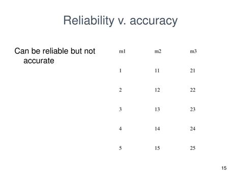 PPT Reliability Validity PowerPoint Presentation Free Download ID 211700
