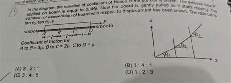 In The Diagram The Variation Of Coefficient Of Friction Is Equal To 2μmg