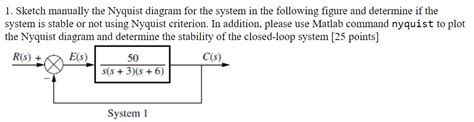 Solved Sketch Manually The Nyquist Diagram For The System Chegg Com