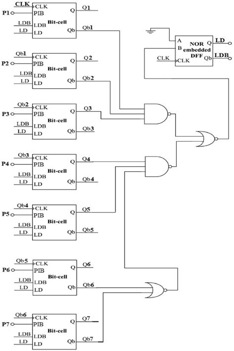 Schematic Of 7 Bit Programmable Counter Download Scientific Diagram