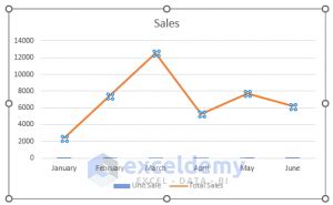 How To Combine Bar And Line Graph In Excel Suitable Ways