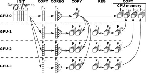 figure 1 from multi gpu registration of high resolution multispectral