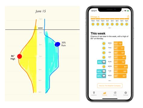 The Process Behind Creating The App Hello Weather