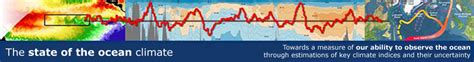 Oopc State Of The Ocean Climate Surface Indices Indian Dmi