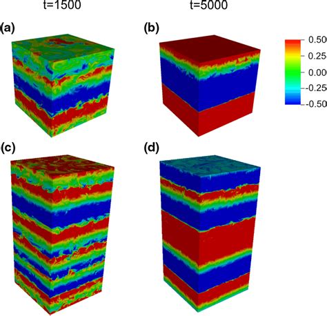 Pseudocolor Plots Of The Salinity Field S Pt X Y Z T For