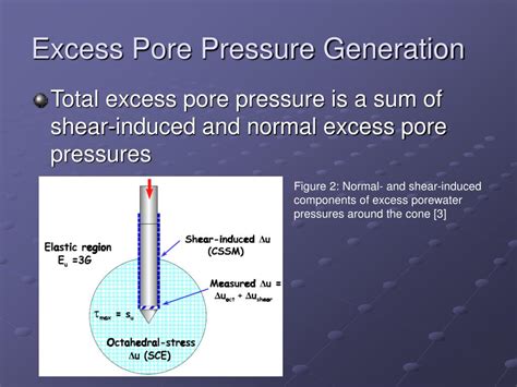 Ppt Pore Pressures During Cptu Testing Powerpoint Presentation Free