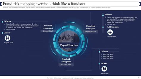 Best Practices For Managing Fraud Risks Powerpoint Presentation Slides Ppt Example