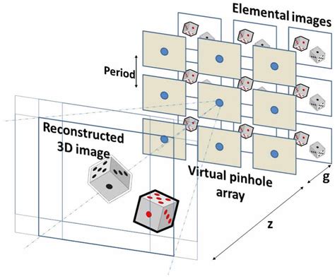 Computational Volumetric Reconstruction Of Integral Imaging Download