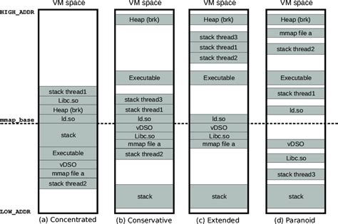 aslr ng profile mode examples download scientific diagram