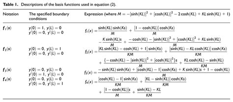 Descriptions Of The Basis Functions Used In Equation 2 Download Scientific Diagram