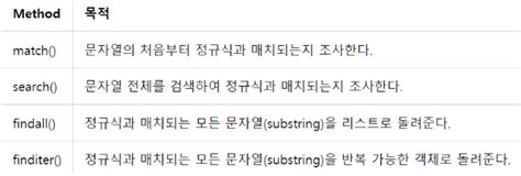 Github Yesjongminregular Expression 정규 표현식regular Expression