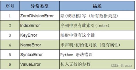 Python基础知识总结第三部分 CSDN博客