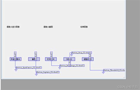 【opencv】pyqt5界面设计usb摄像头pyqt5 Usb摄像头 Csdn Csdn博客