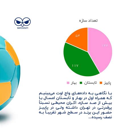 Sahar Aminian Posted On Linkedin
