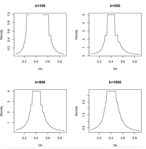 R语言学习笔记——估计概率密度函数r语言 Fitdist Csdn博客